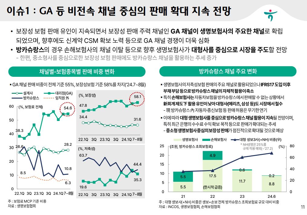 [2025년 준비] 하나금융연구소 전망 24 12월 교육자료 글로벌금융토탈 파트너센터