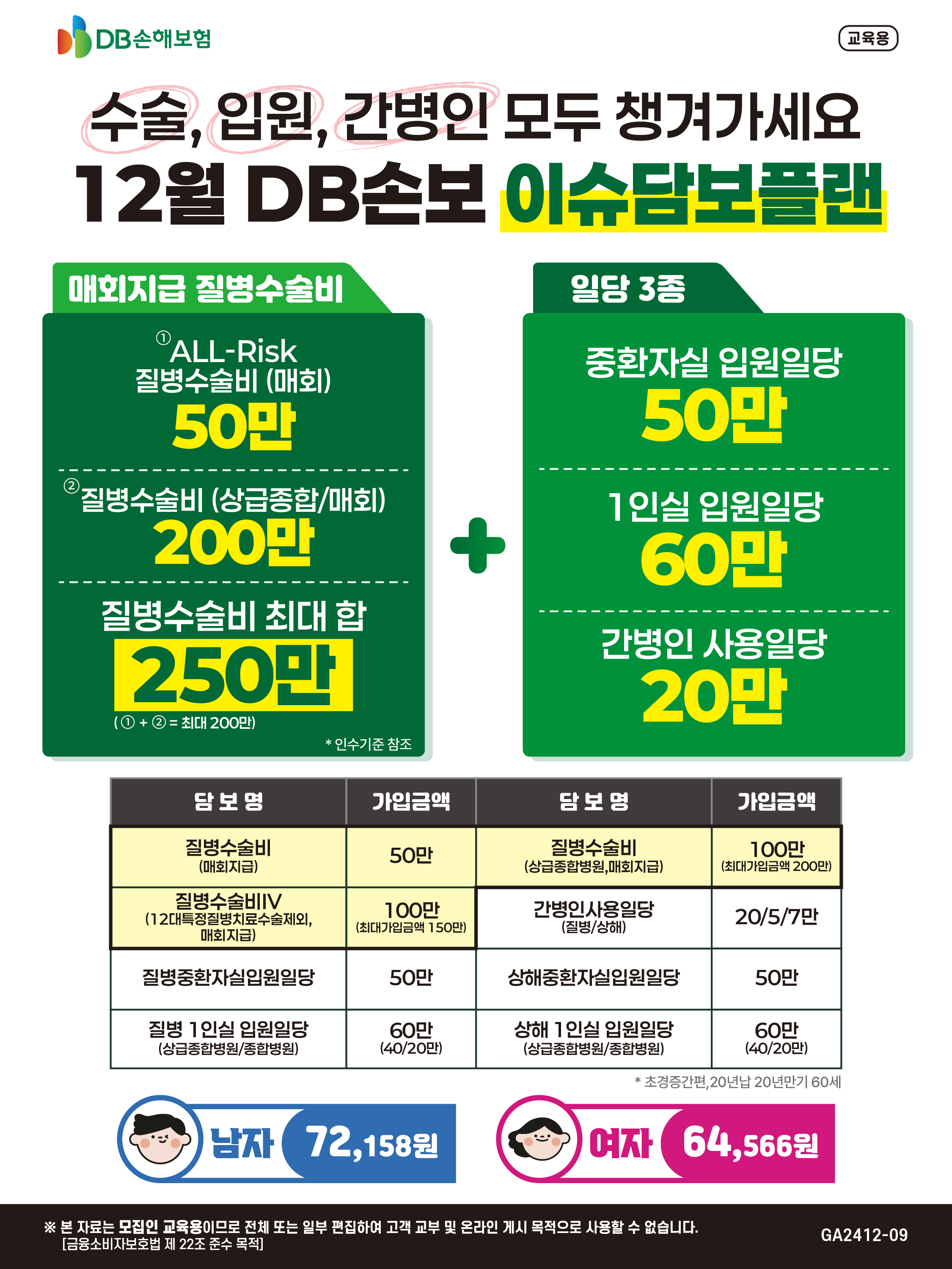 [보험사자료]DB손보_질병수술비(매회지급)30만 50만 > 24.12월 교육자료 | 글로벌금융토탈 파트너센터